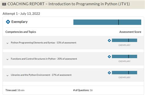 Get Rekt C859 Intro To Python Details In Comments Rwgu