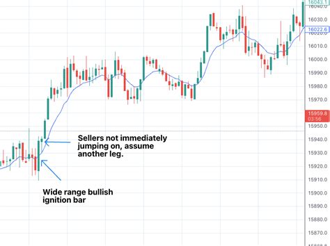 Ignition Bar Graph At Steve Stults Blog