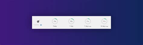 Volatility The New SEO Metric For Monitoring Fluctuations SERPWoo