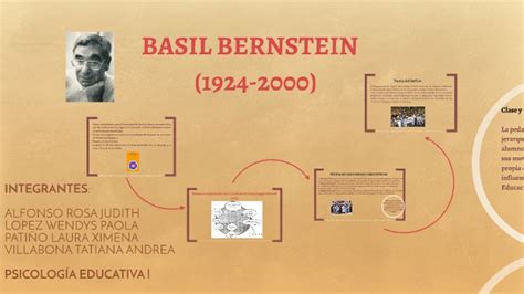 Descubre La Teoría De Los Códigos Lingüísticos De Bernstein ★ Teoría Online