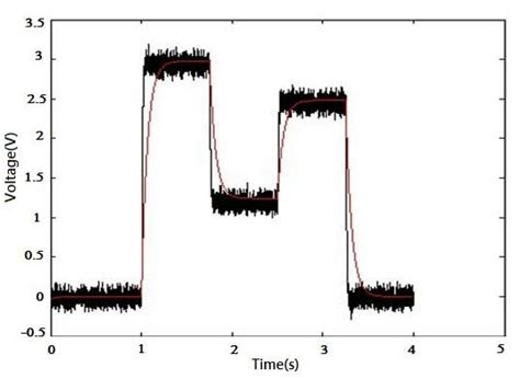 model vs real system open loop responses vout download scientific