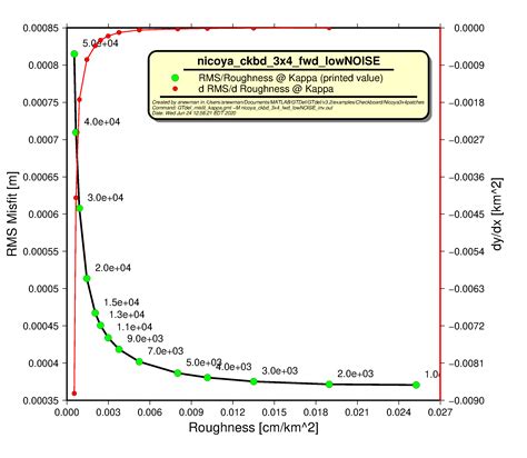 Dislocation Modeling Using GTdef V