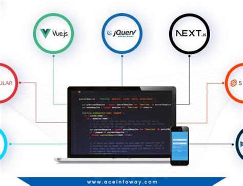 7 most suitable angularjs frameworks for building web apps