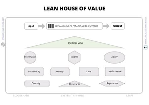 lean blockchain reinventing value flows on linkedin blockchain lean flow purpose leverage