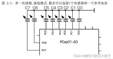 Pcap01介绍和stm32模拟spi驱动 Csdn博客 Pcap01介绍和stm32模拟spi驱动 Csdn博客