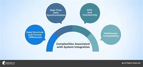 Overcoming Pim Implementation Challenges Best Practices