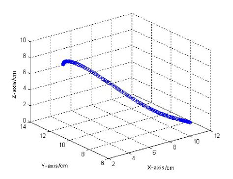 Quintic Polynomial Simulation Download Scientific Diagram