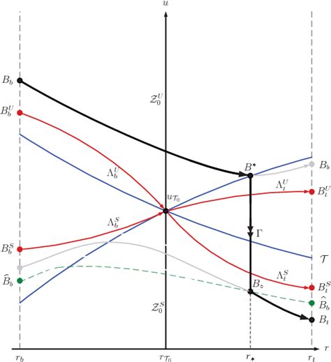 The Construction Of A Nonsmooth Singular Stationary Solution Download Scientific Diagram