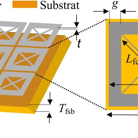 geometry of a fss array and b fss unit cell download scientific
