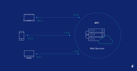 Creating Soap Web Services With Java Best Practices And Tips For