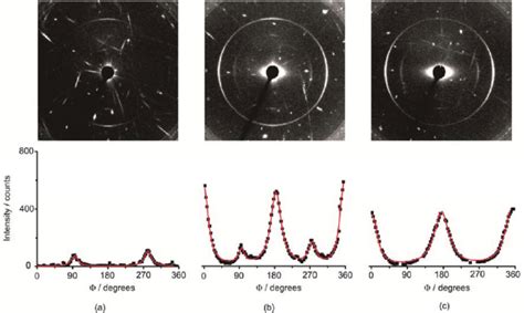 Diffraction Intensity For The 001 Peak Shown In The Raw Data Images Download Scientific Diagram