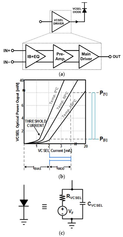 A CMOS Current Mode Vertical Cavity Semiconductor Emitting Laser Diode Driver For Short Range