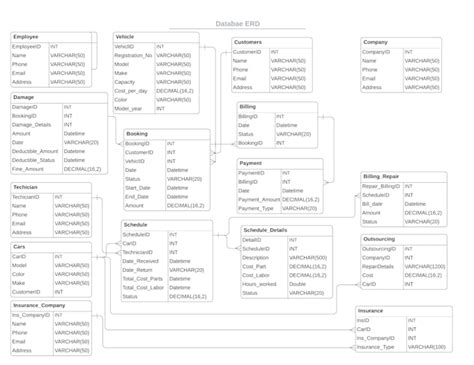 Design Database Erd Eerd Sql Queries Relational Algebra Queries By