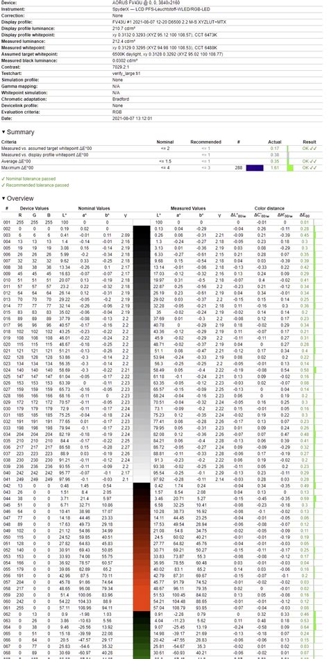 Need Help To Understand Measurement Report Displaycal Avs Forum Need Help To Understand Measurement Report Displaycal Avs Forum