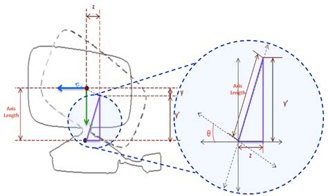 Geometry Used To Deduce The Translation Vector Of The Transformation