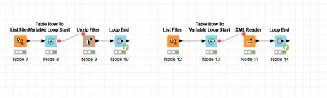 How Do Combine Processsteps Knime Analytics Platform Knime Community Forum
