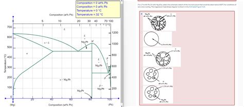 Solved For A 76wt Pb 24wt Mg ﻿alloy Select The Schematic
