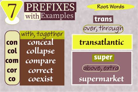 Prefixes Exercises