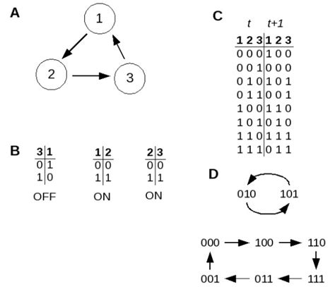 A Simple Network And Its Logical Connections Download Scientific Diagram