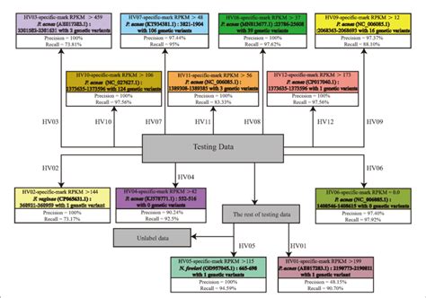 figure the graph shows the result of using microbial fingerprints as