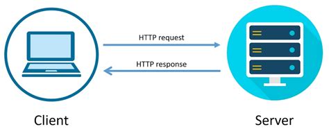 importing necessary libraries pda assignments