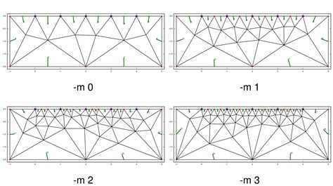 Grid Creation Crtomo Tools Documentation