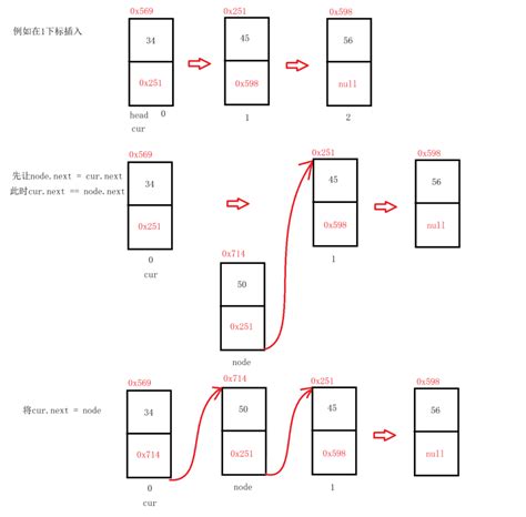 java链表 1 ：实现链表的基本操作 java链表的基本操作 csdn博客