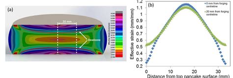 Effective Strain Map Using Deform 2d Showing A Visual