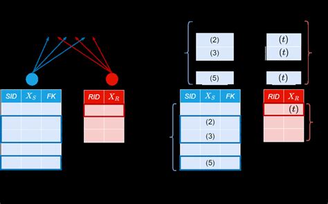 a forward propagation b backward propagation download scientific