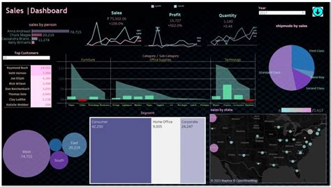 Moksha Jain On Linkedin Tableau Sales Tableauanalyst Dashboards