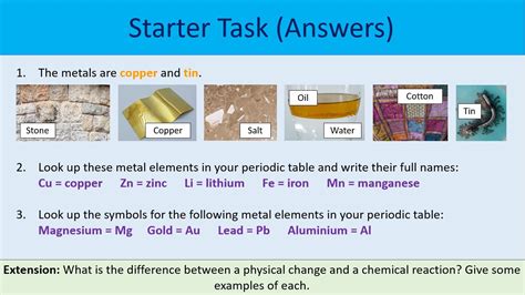 Metals And Non Metals KS Year Teaching Resources