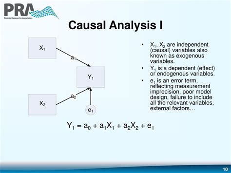 PPT Attribution In Evaluation Applied Causal Analysis PowerPoint Presentation ID