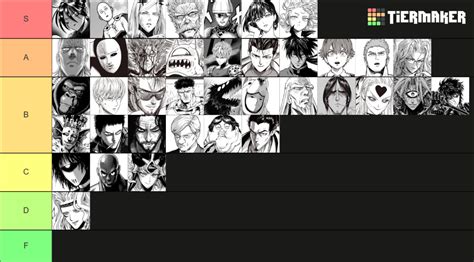 One Punch Man Tier List Community Rankings TierMaker
