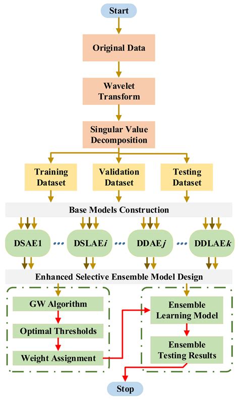 Cyber Attack Detection In Dc Microgrids Based On Deep Machine Learning