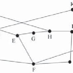 Evaluated Small Scale Network Download High Quality Scientific Diagram