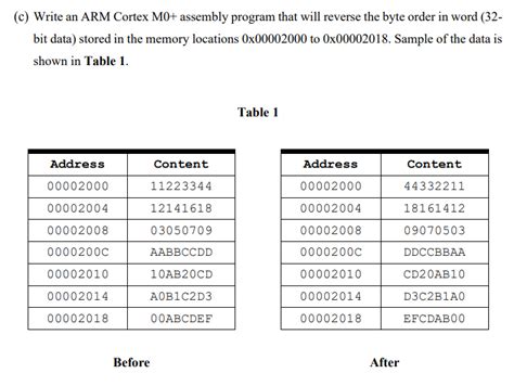 solved c write an arm cortex m0 assembly program that