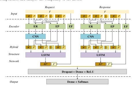 architecture of hstf model f fl vector p pl vector r raw data