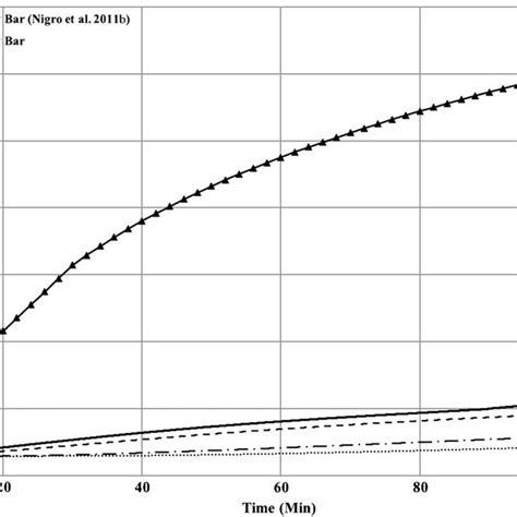 Pdf Post Fire Behavior Of Gfrp Bars And Gfrp Rc Slabs