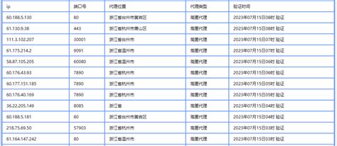 IP好像被封了找的代理IP为什么都运行不了嘞 Issue fengx a Bilibili show ticket auto order GitHub
