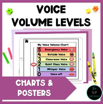 Voice Volume Levels Charts And Posters Visuals Speech Therapy By Bs Slp