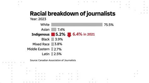 In Hard Times For Media Companies These People Are Working To Bolster