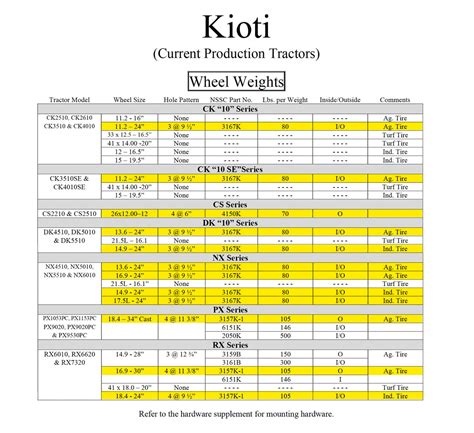Wheel Weights For Tractors John Deere Kubota And Kioti