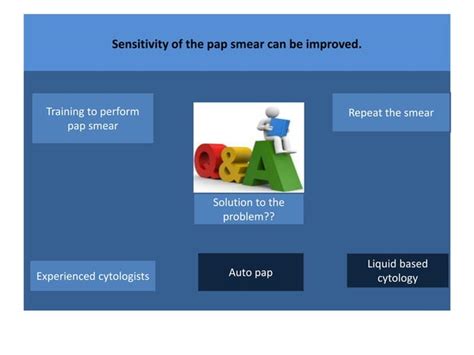 Pap Smear Interpretationpptx Cancer Diseases And Conditions