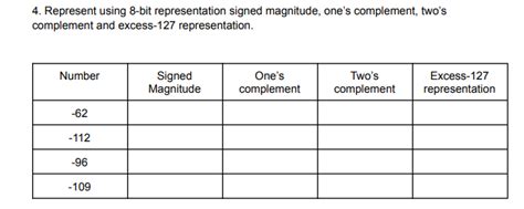 Solved Represent Using Bit Representation Signed Chegg