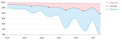 Bypassing The Grid Q2 2017 Quarterly Report Electric Insights