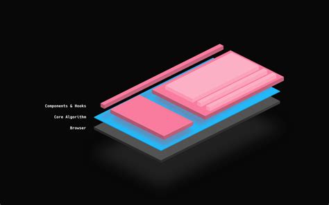 Daw Chih Liou Author At Department Of Product