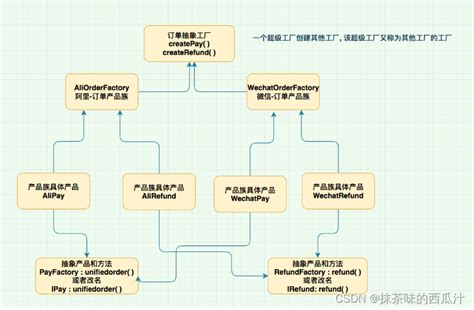 设计模式学习笔记03(小滴课堂) Csdn博客 设计模式学习笔记03(小滴课堂) Csdn博客