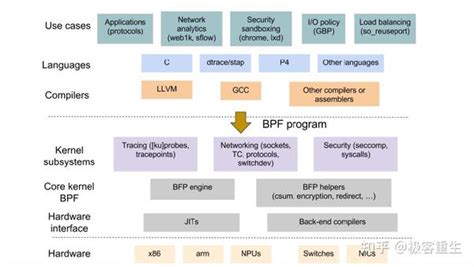 深入理解编程艺术之策略与机制相分离 知乎
