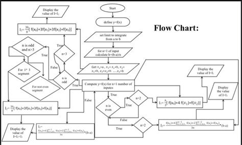Solved I Need Matlab Code For Doing Integration By Using