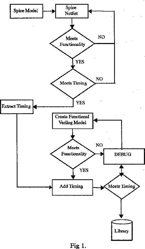 figure 1 from automatic functional model validation between spice and